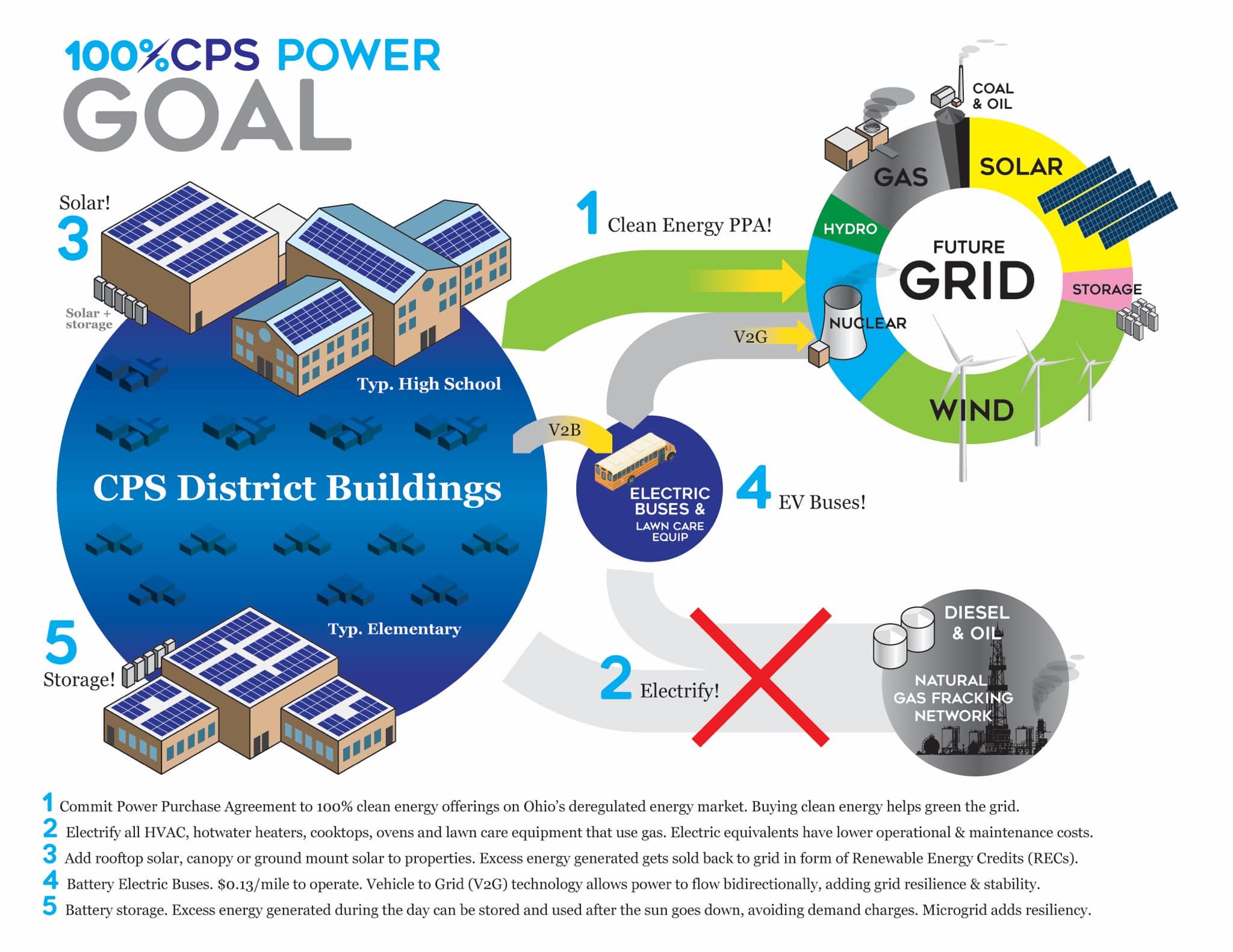 School Electrification Spotlight: Electrify Cincinnati Schools Team ...